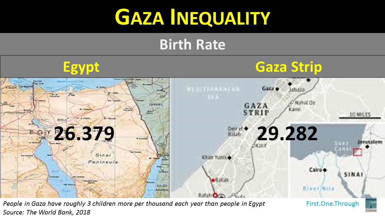 gaza-inequality-birth-rate | First One Through