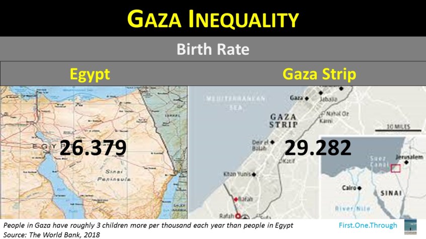 gaza-inequality-birth-rate | First One Through