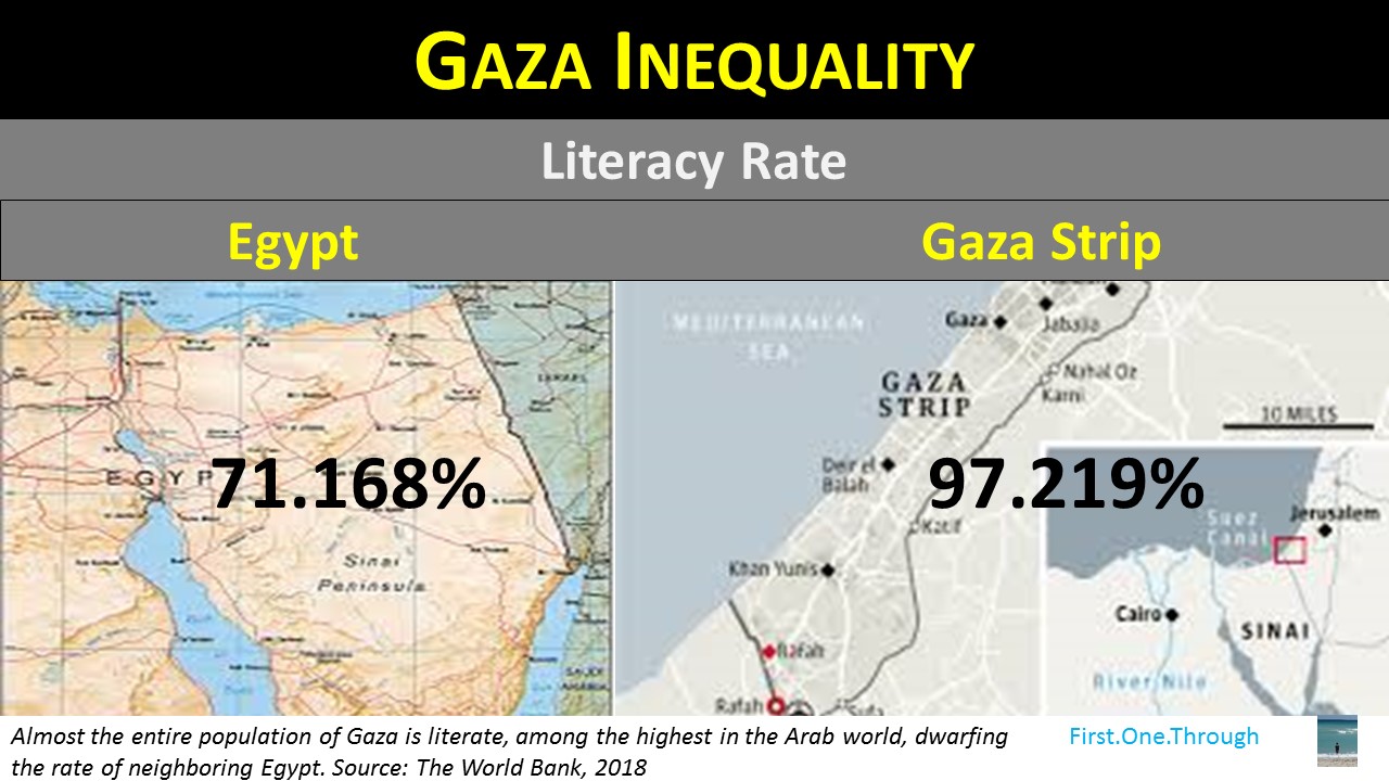 gaza-inequality-literacy-rate | First One Through