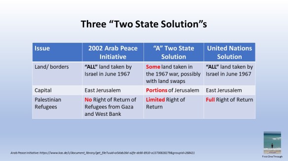 The Three “Two-State Solution”s | First One Through